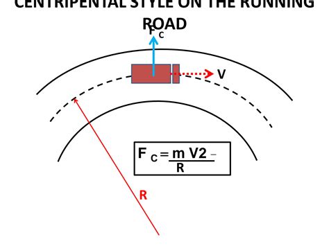 SOLUTION Slip Formula Studypool