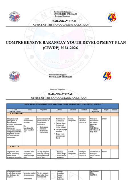 Cbydp Rizal Updated Pdf