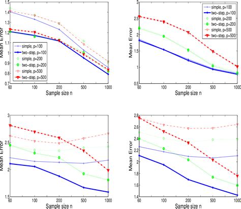 Figure 1 From Estimation For Latent Factor Models For High Dimensional