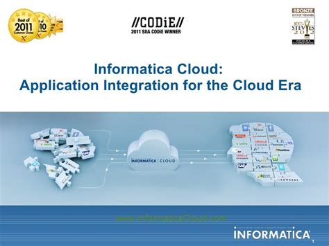 Informatica Cloud Overview Application Integration For The Cloud Era