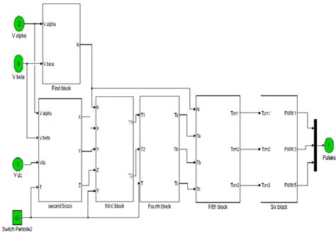 Svpwm Block Diagranms Download Scientific Diagram
