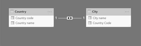 Slicer Syncing With Relationship Between Filters Microsoft Fabric