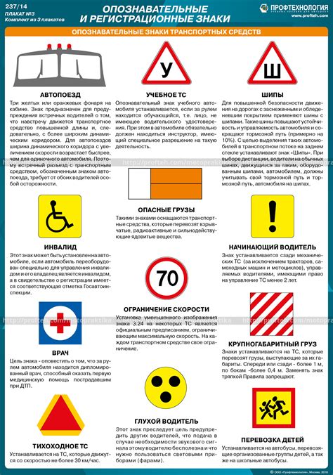 Профтехнология пдд