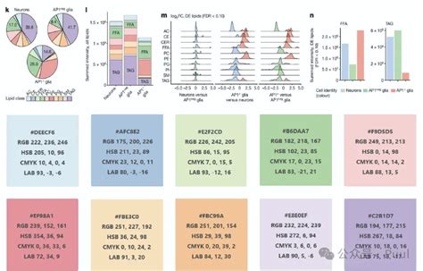 论文配色：跟着顶刊学配色（nature篇） 学习方法 科研online Gitcode 开源社区