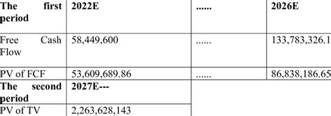 Positive Cash Flow Estimation Source Iflytek Database Download Scientific Diagram