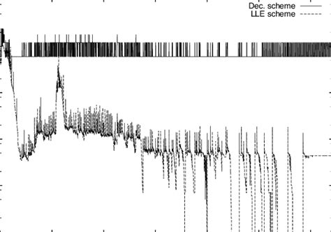 Case P2 Number Of Injector Newton Iterations Download Scientific Diagram