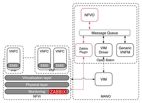 OpenBaton Documentation