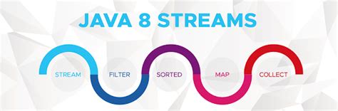 How To Use Stream AllMatch And AnyMatch Function In Java Example Tutorial Java