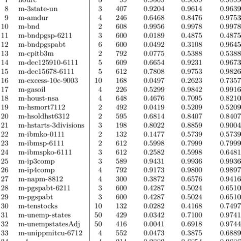 Mse For One Step Ahead Predictions Download Scientific Diagram