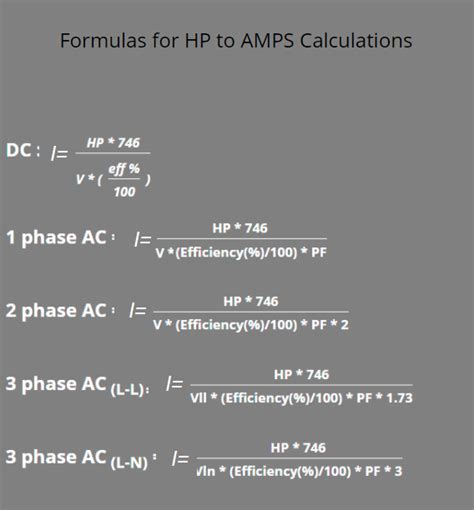 HP Phase And Single Phase Motor Amps Calculations And OFF
