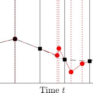Schematic Illustration Of The Interpolation From Non Equally Download Scientific Diagram