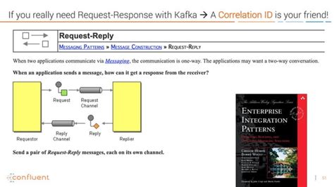 Apache Kafka Vs Integration Middleware Mq Etl Esb Friends