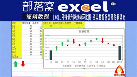 Excel月销量升降趋势环比图视频：图表数据拆分及形状填充 Excel月销量环比图视频 部落窝教育分享 Excel升降趋势图表视频 新浪新闻