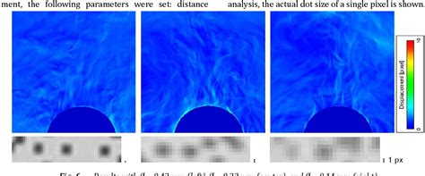 Figure 1 From Background Oriented Schlieren Technique For Two Dimensional Visualization Of