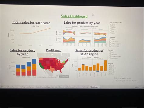 Dashboard Dashboarddesign Tableau Dataanalyst Datascience Dataanalytics Tableau