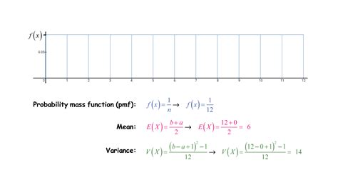 Uniform Distribution With Examples Youtube
