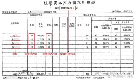 企业年报认缴和实缴有啥区别出资信息咋填手把手教你 知乎