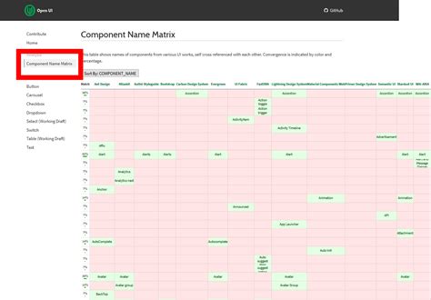 ウェブアプリ開発で使えるuiフレームワークのコンポーネントをまとめて確認できる「open Ui」 Gigazine