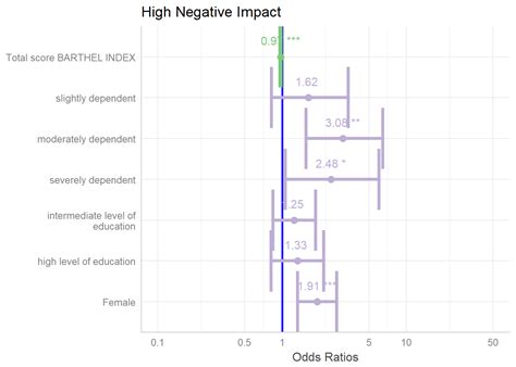 Plotting Estimates Fixed Effects Of Regression Models • Sjplot