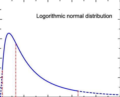 Illustration Of The Probability Density Function Of Clustered Particle Download Scientific
