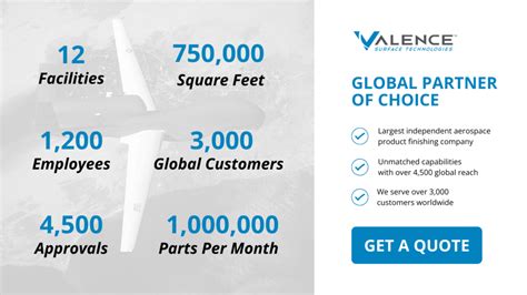 Valence Surface Technologies Acquires Handw Global Industries