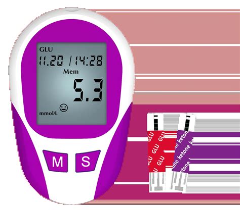 Veterinary Pet Glucose Monitoring Products Instruments Wholesale ...