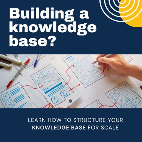 Learning Outcomes On Linkedin Knowledgebase Customersupport