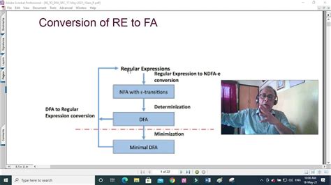 L23 Re To E Ndfa Dfa Dfa Example2 1 1 01 01 And Example3 01 10 Plz See Description L23 Re To E Ndfa Dfa Dfa Example2 1 1 01 01 And Example3 01 10 Plz See Description