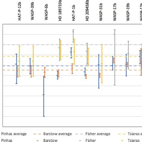 A Comparison Of H2O Volume Mixing Ratios Retrieved Using Four Different Download Scientific