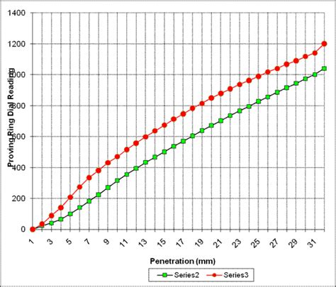 Delete As Appropriate