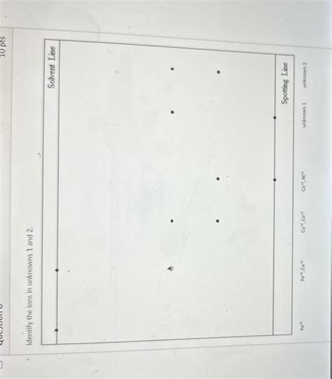 Solved How Does Thin Layer Chromatography Differ From Paper