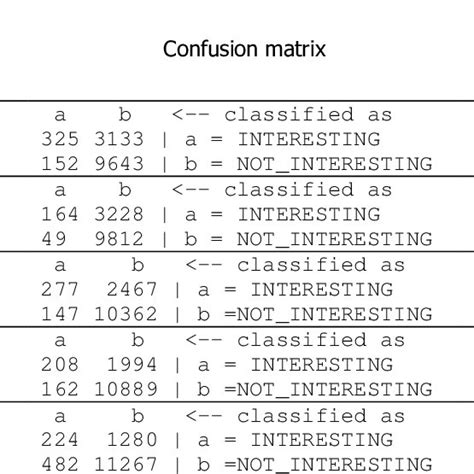 11 comparing classification models in scenario 3 download table