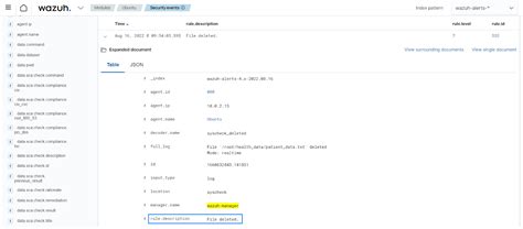 File Integrity Monitoring Using Wazuh For HIPAA Compliance