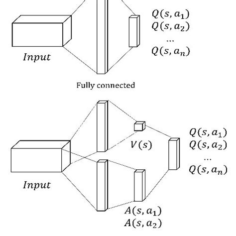 deep q network top and dueling deep q network bottom download