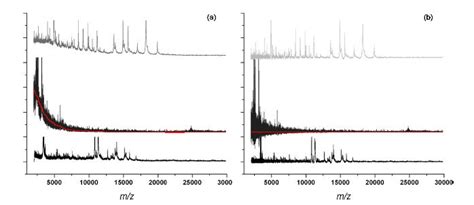 Baseline Subtraction Illustration Used With Permission From Elsevier Download Scientific Diagram