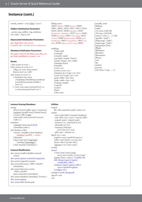Oracle 9i Cheat Sheet