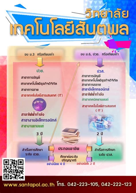 วิทยาลัยเทคโนโลยีสันตพล อุดรธานี Santapol Technological College At Udonthani