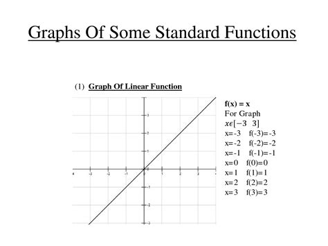 Shifting Function Graphs At James Earle Blog
