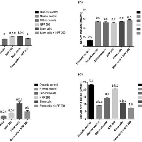 Hplcms Chromatogram Of Phaselous Vulgaris Extract Hplcms Chromatogram
