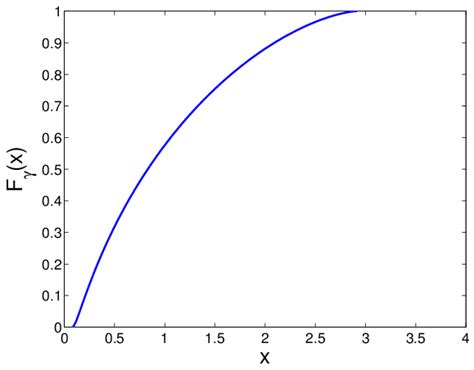 The MP density and distribution for γ Download Scientific Diagram