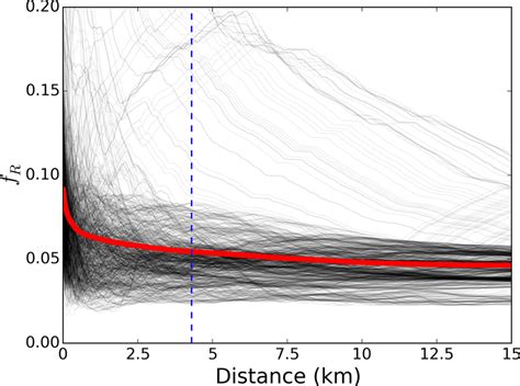 The F R Parameter Illustrating The Deviation From The Uniform Azimuth