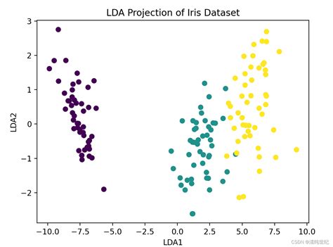 基于sklearn的线性判别分析（lda）原理及其实现 sklearn lda csdn博客