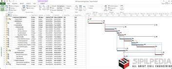 Microsoft Project Basics Sipilpedia
