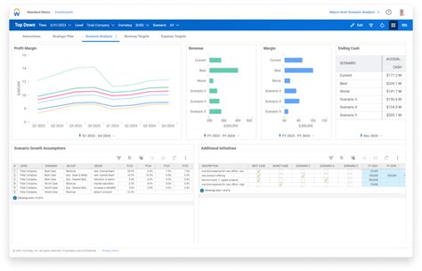 7 Benefits Of Transitioning To Workday Adaptive Planning