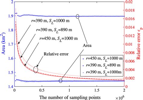 asymptotic behavior of s∑ documentclass[12pt]{minimal} download
