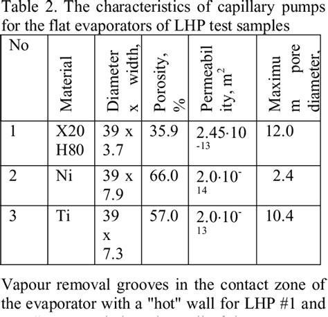 Table 2 From Modeling Of A Miniature Loop Heat Pipe With A Flat