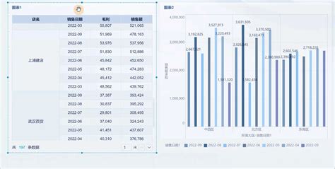 Excel怎么一键生成图表？3步搞定数据可视化 附快捷键