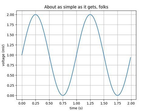 Python Matplotlib Shift Plot Graph To Left Stack Overflow