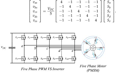Figure 16 From Design And Analysis Of A Five Phase Permanent Magnet Synchronous Motor For Fault
