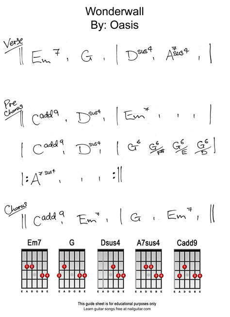 Wonderwall Guitar Chords Artofit
